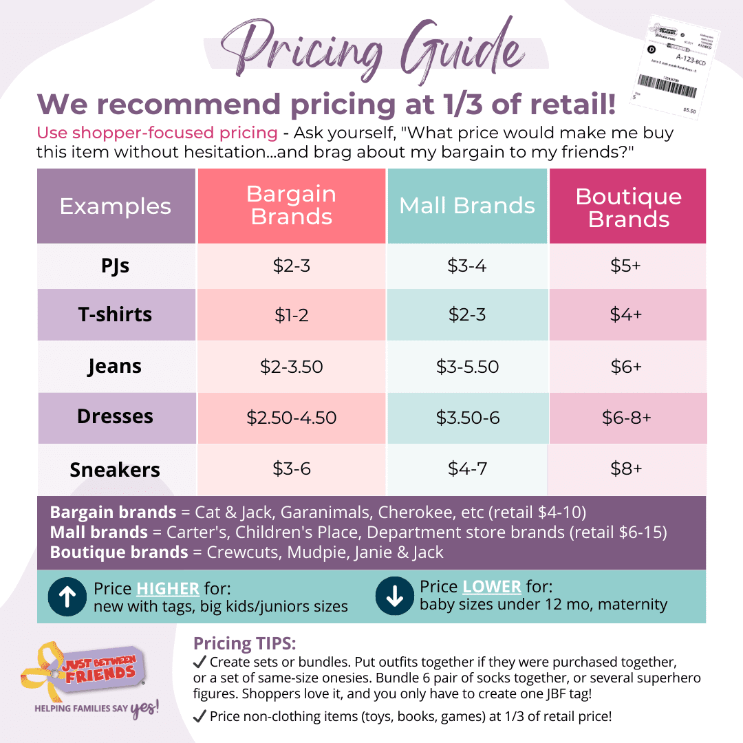 JBF Pittsburgh North New Seller Resources